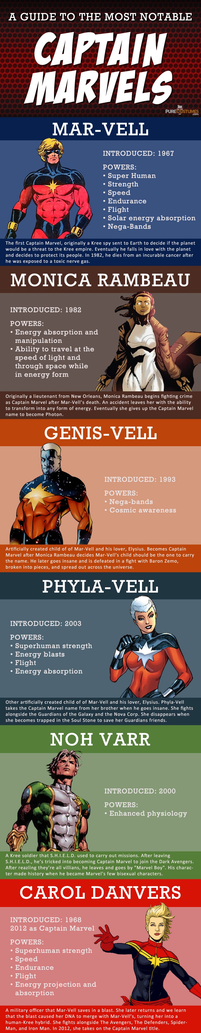 Infographic: A Guide to the Most Notable Captain Marvels - Pure ...